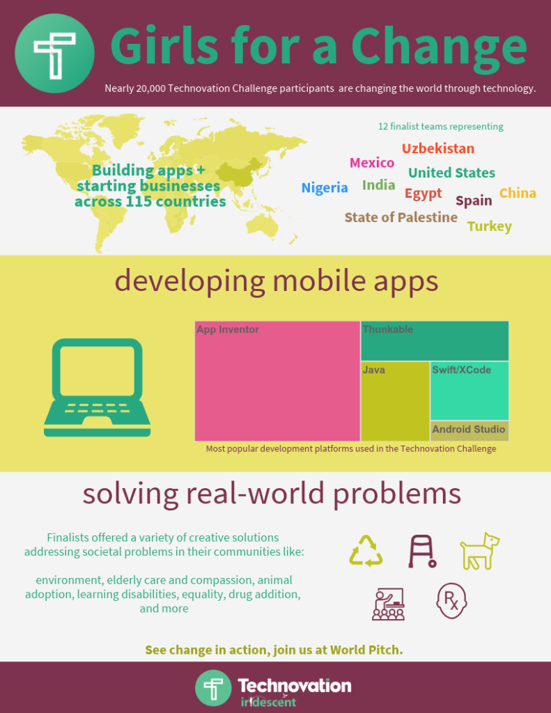 Finalist Announcement Infographic (1) - Technovation Girls