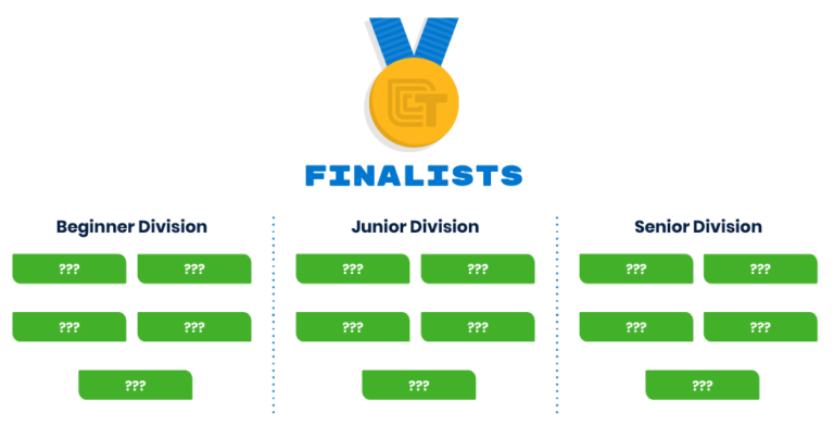 Award Structure - Technovation Girls