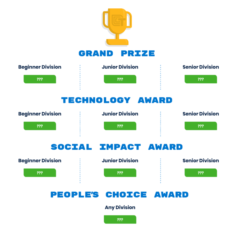 Award Structure - Technovation Girls