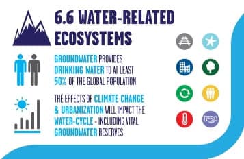 sdg6-info6 - Technovation Girls