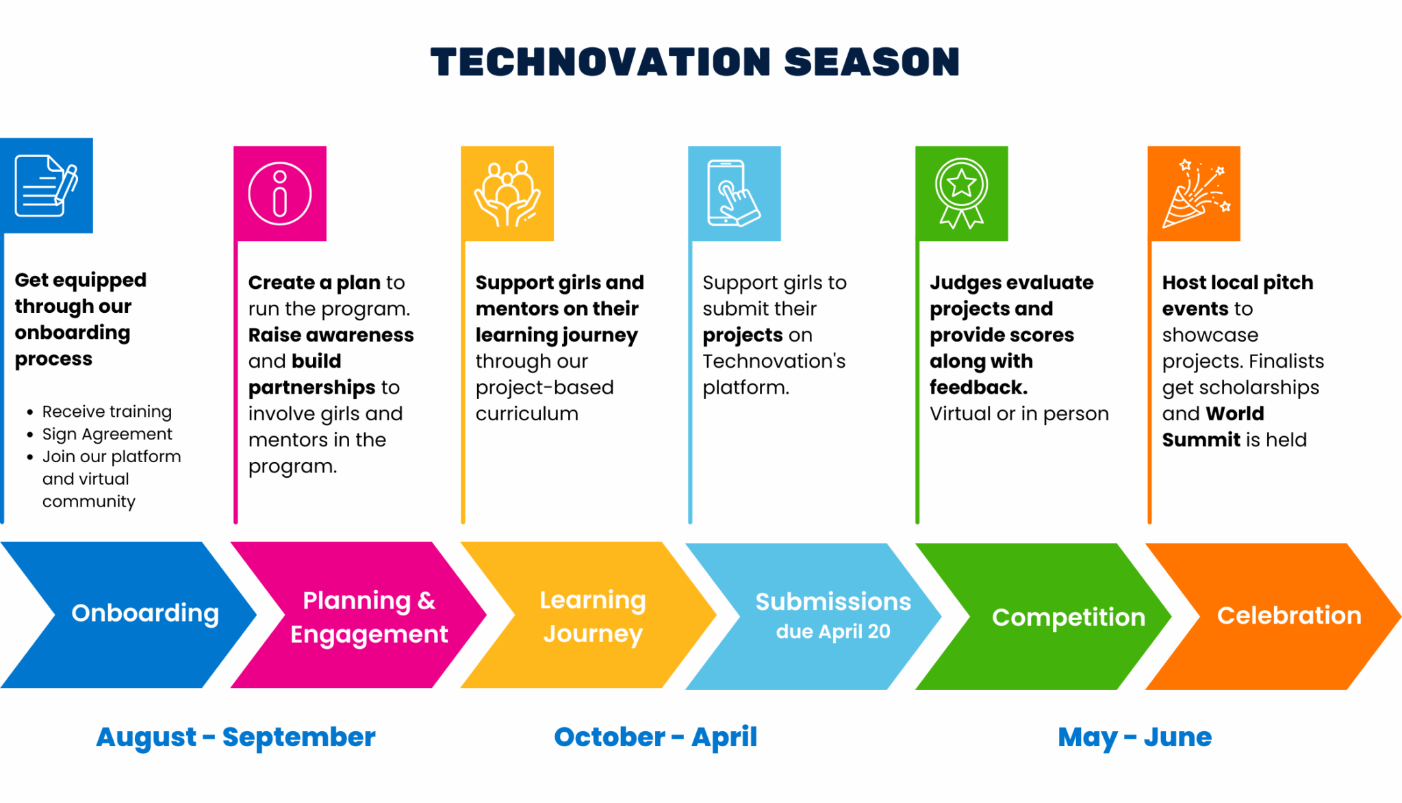 Chapter Training 1: What is Technovation? - Technovation Girls